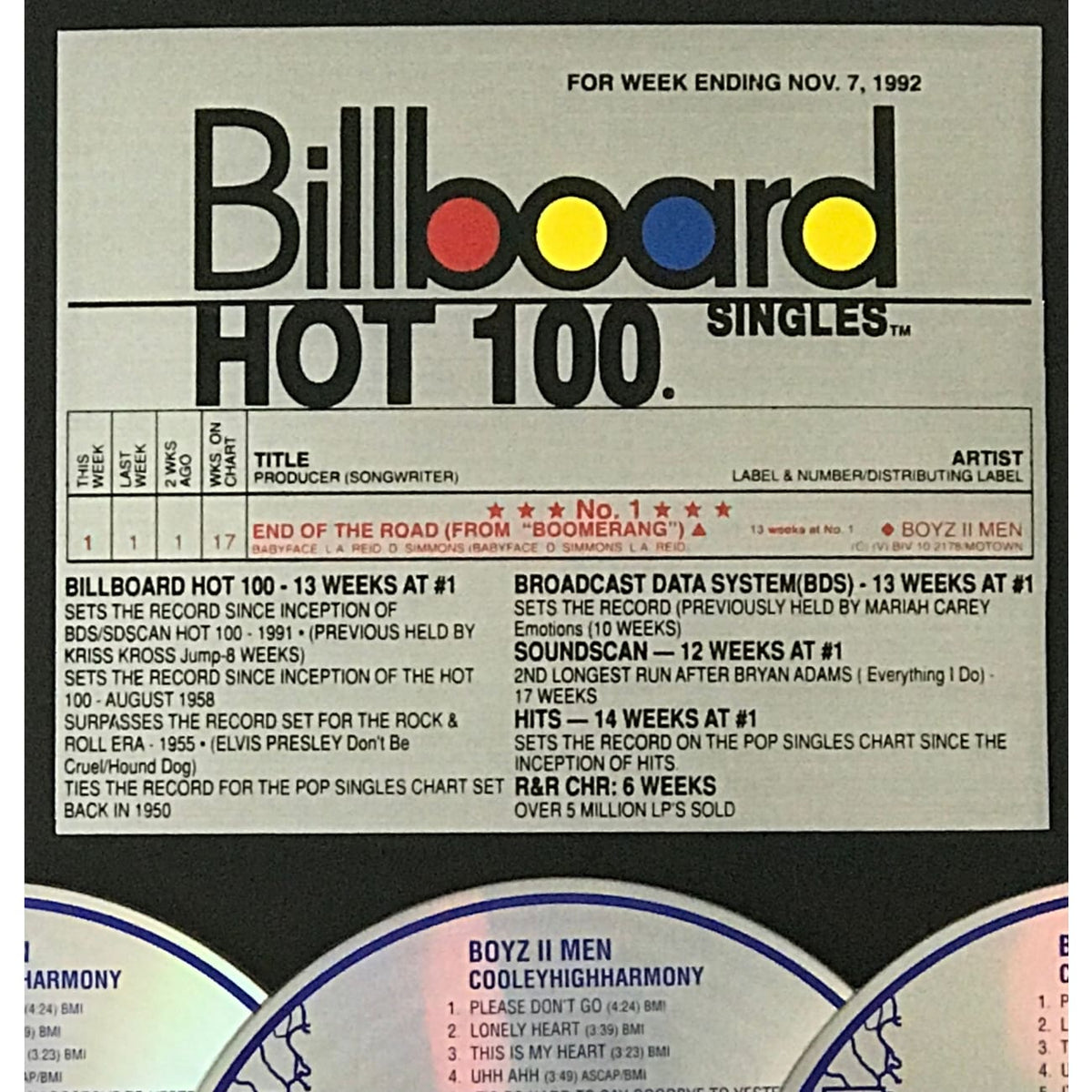 musicgoldmine.com - Boyz II Men Motown Records Billboard Chart Award – MusicGoldmine.com